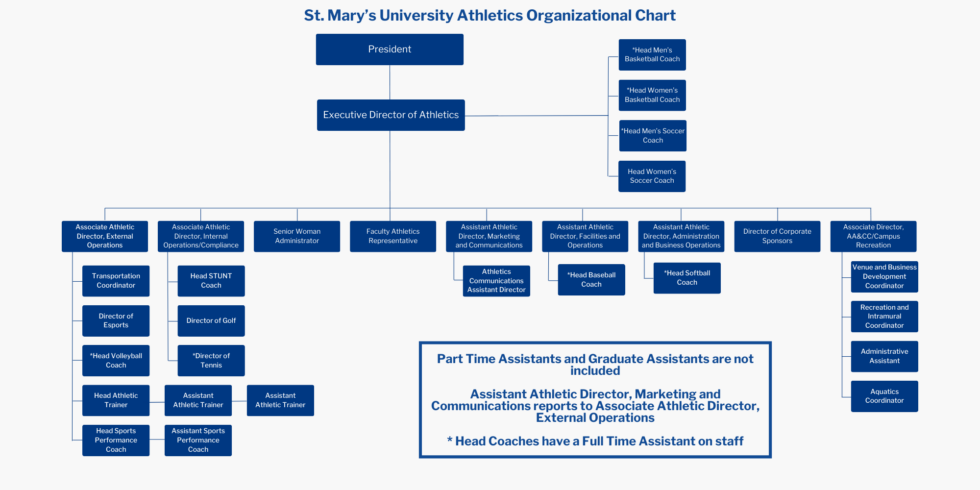 Athletics: General – Department Structure and Goals - Policy Library